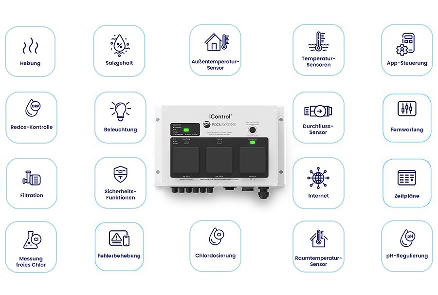 Dosieranlage für Pool – Chlor- & pH-Regelung automatisch
